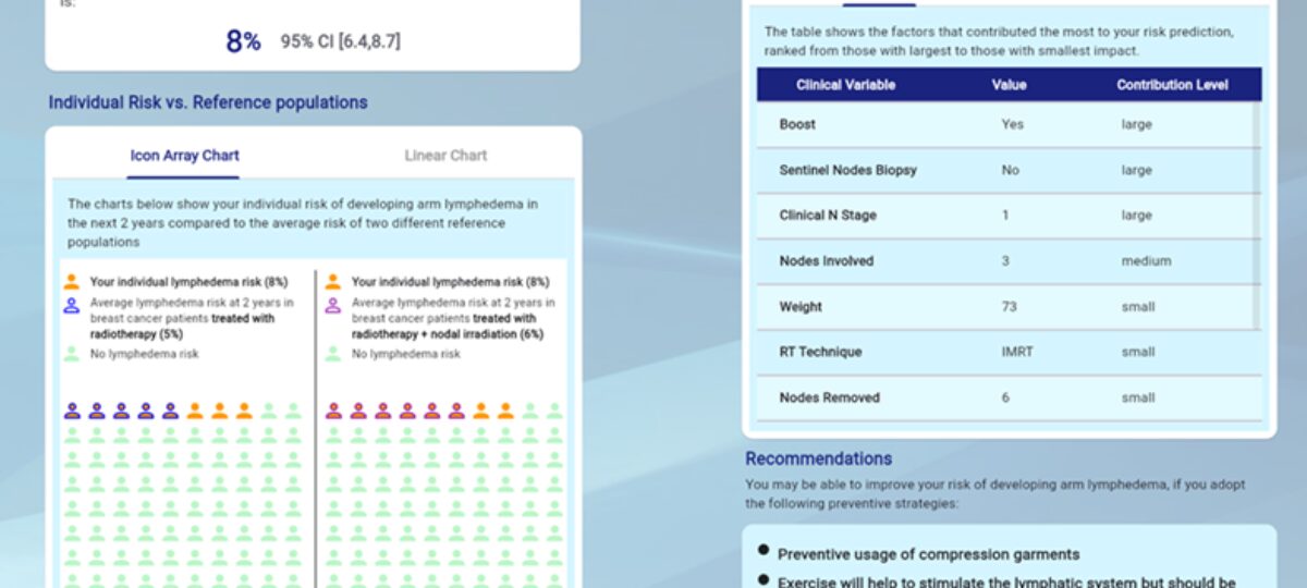 PreAct | PRE-ACT Clinical investigation: Progress Update